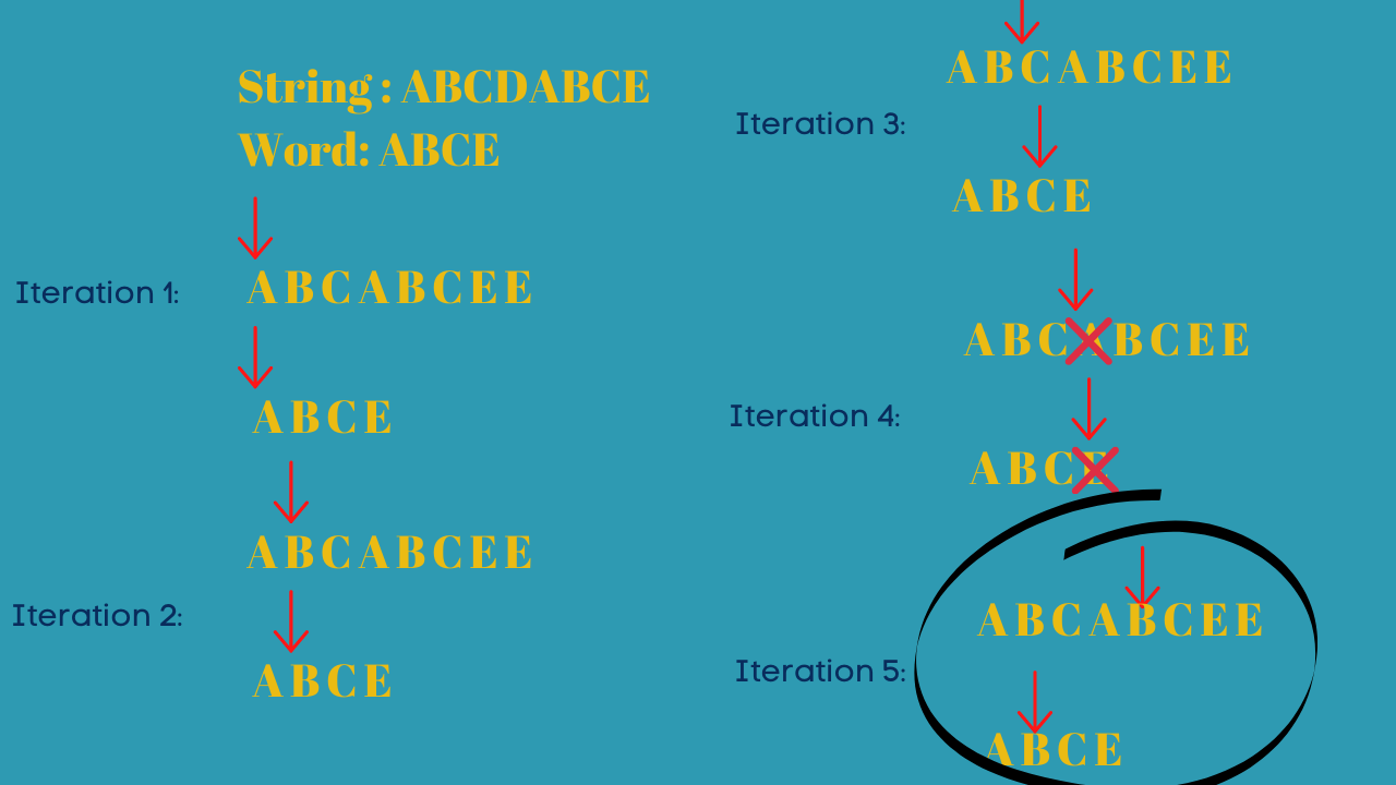 Knuth Morris Pratt Pattern Search Algorithm Hackerheap