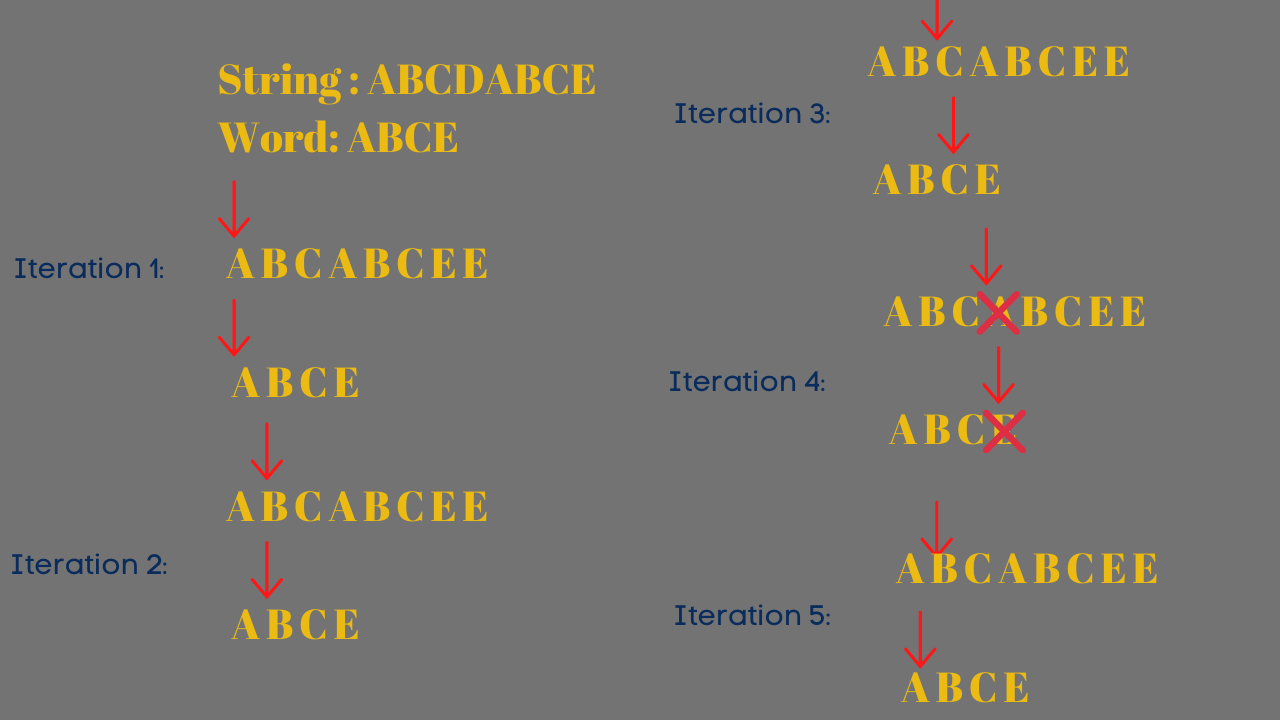 Knuth Morris Pratt Pattern Search Algorithm - HackerHeap